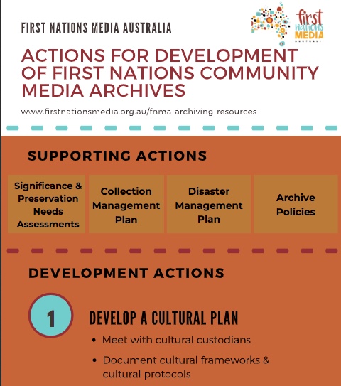 FNMA Archiving Resources | First Nations Media Australia
